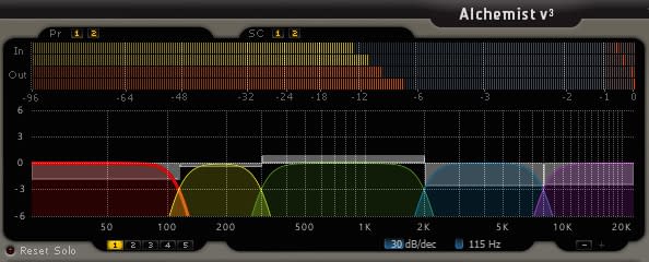 ALCHEMIST V3 BY FLUX (REVIEW) | BOOM Library