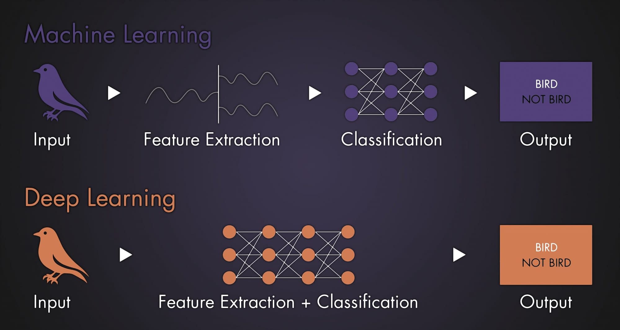 Machine Learning and Deep Learning for Audio | BOOM Library